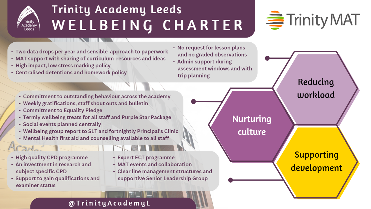 Staff Wellbeing - Trinity Academy Leeds
